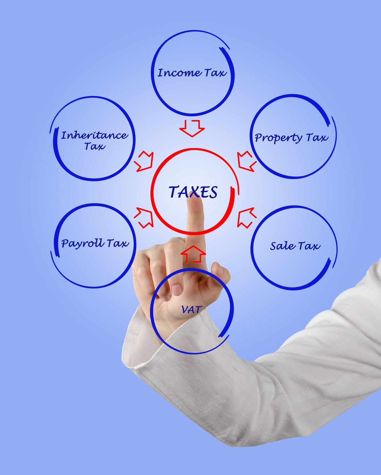 Personal Finance | Managing Family Finances | Wiseradvisor.com Personal Finance | Managing Family Finances | Wiseradvisor.com